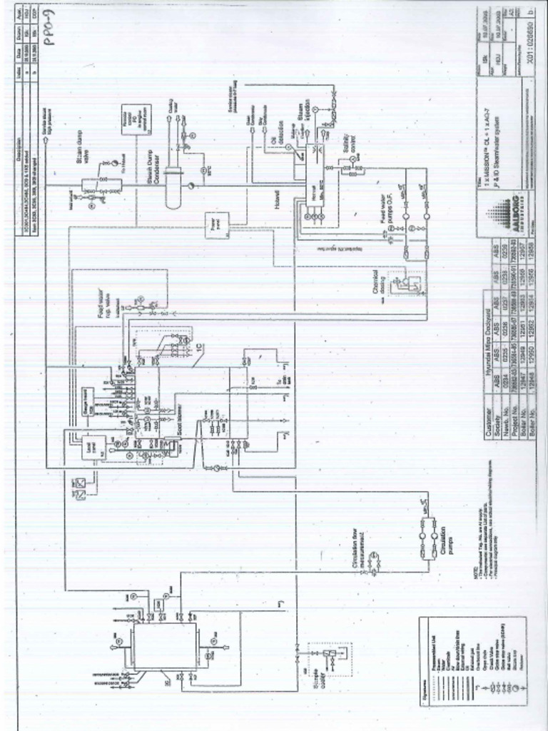 Steam Water Sys_Mission OL Boiler | PDF