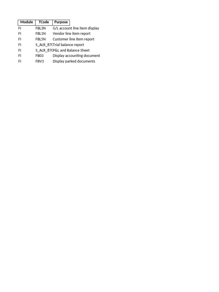 Essential FI TCodes for Accounting Reports | PDF