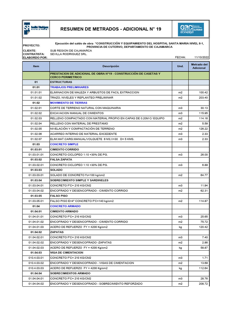 AD-19, Metrado Casetas y cerco Perimetrico_V0 | PDF | Fundación ...