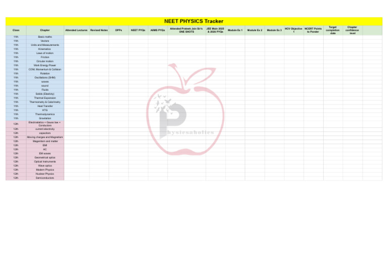 Ranker Physics Tracker | PDF