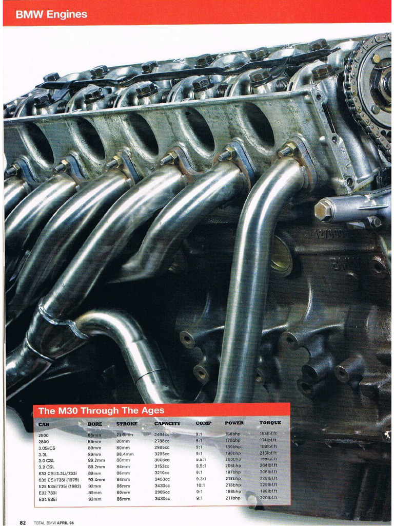 M30 Article | PDF