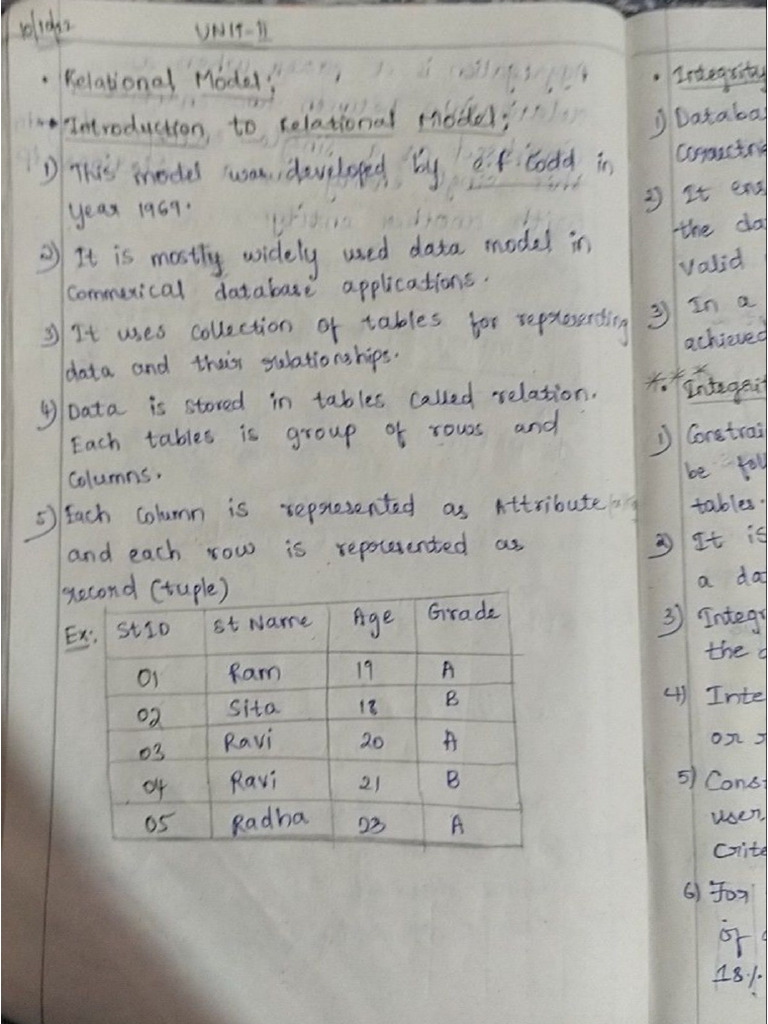 Hand Written Notes Dbmsunit2pdf | PDF