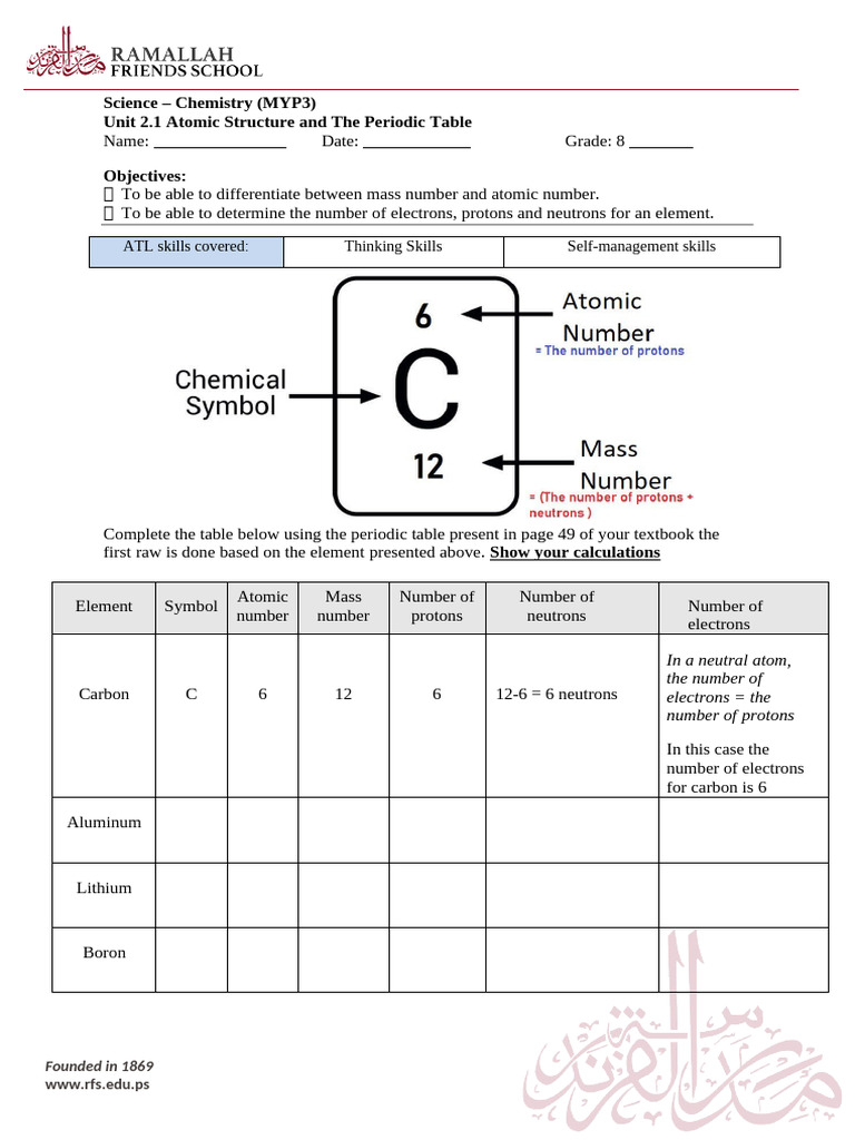 Worksheet - 2.1- Chemistry | PDF | Chemical Elements | Atoms