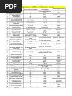 PNB BC Commission Chart 2025 | PDF | Cheque | Banks