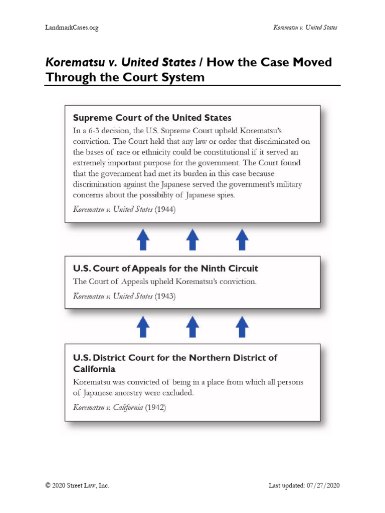 How Case Moved Korematsu Student | PDF