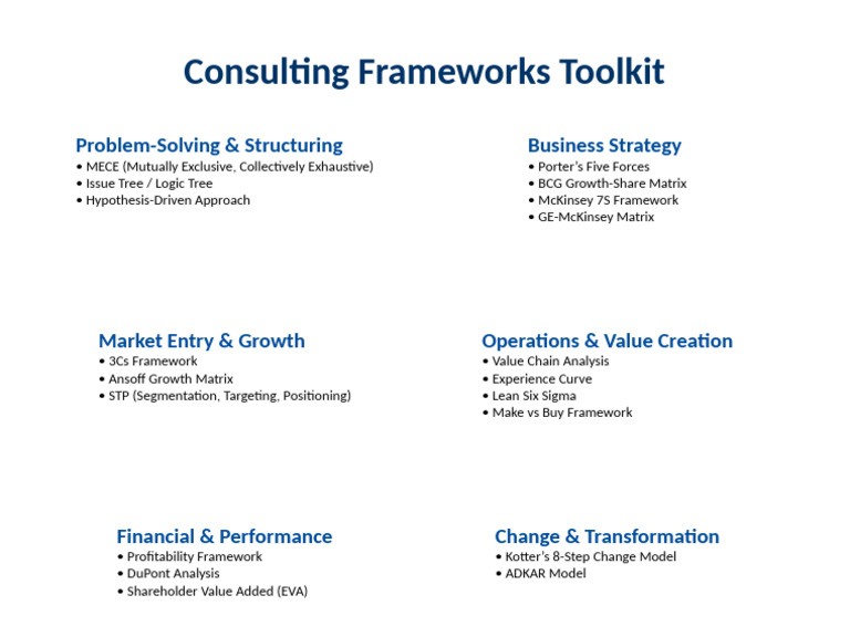Essential Consulting Frameworks Toolkit | PDF