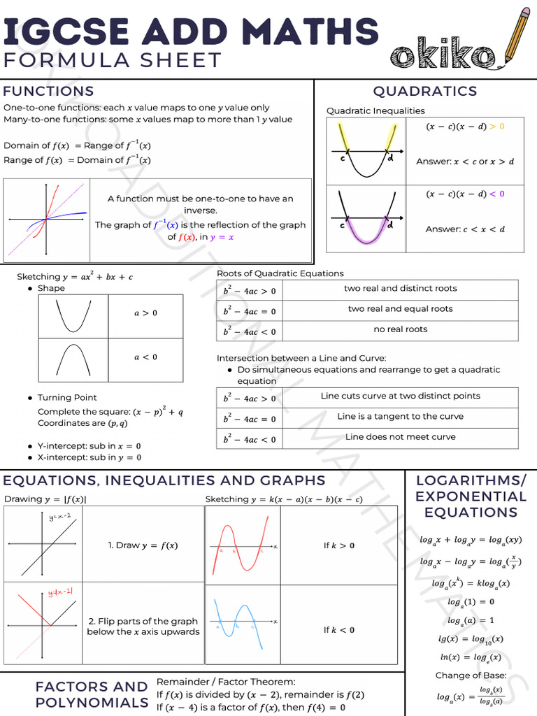 0606 formula-sheet- equations-_251216_225722 | PDF