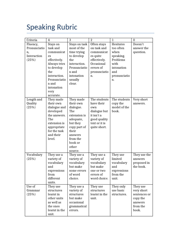 Speaking Rubric | PDF | Vocabulary | Psycholinguistics