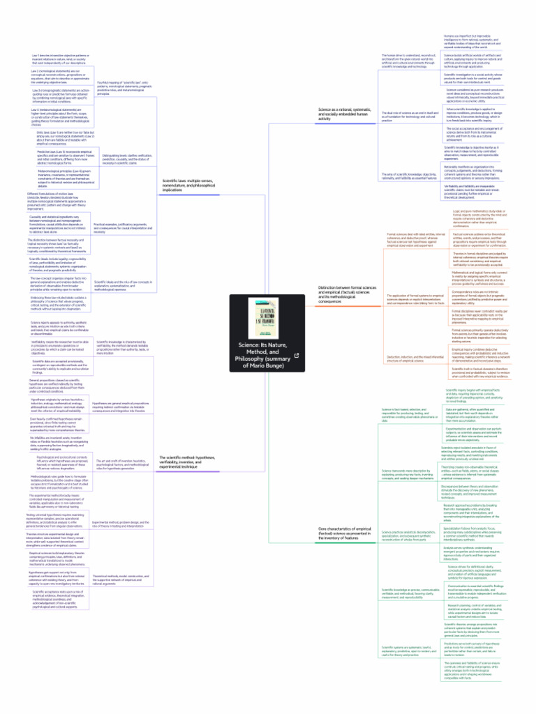 Mapa mental humanidades | PDF | Theory | Scientific Method