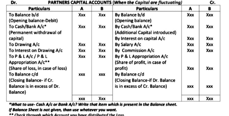 Accounts Important Format 3 | PDF