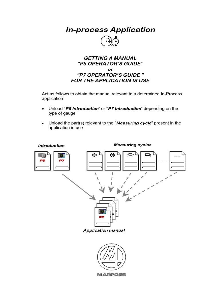 In-Process Application Manual Guide | PDF