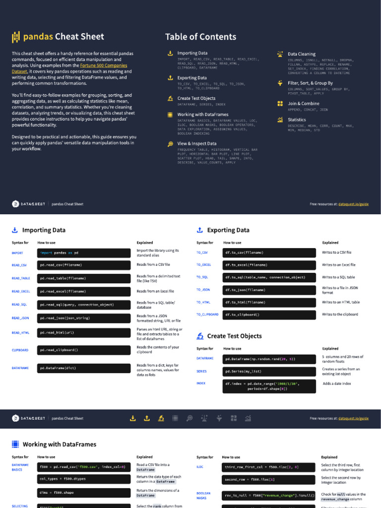 Pandas Cheat Sheet | PDF | Comma Separated Values | Sql