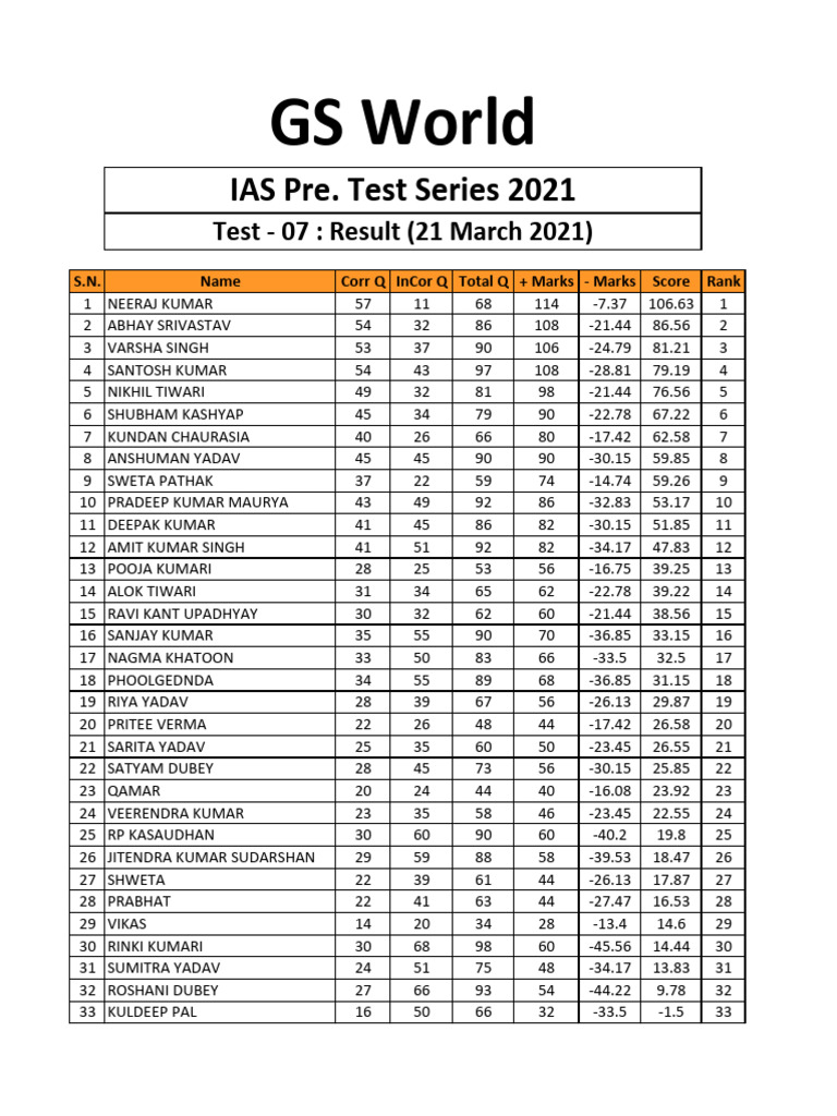 IAS Pre. Test Series 2021_Test-7 | PDF