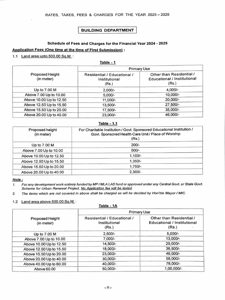 2025-2026 Building Fees Schedule | PDF | Fee