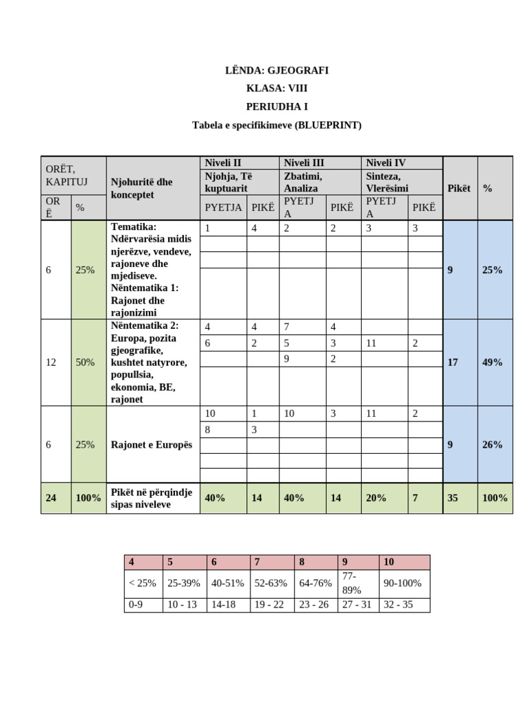 Gjeografi 8 - Teste Periudha 1 2 3 PEGI | PDF