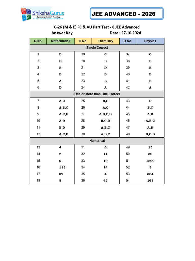 C_26_M_&_E_FC_&_AUNDH_Part_Test_8_JEEA_27_10_24_key (3) | PDF