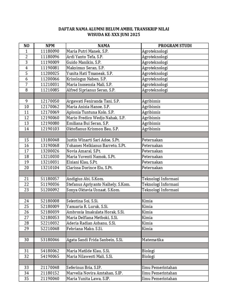 Daftar Alumni Wisuda 2025 | PDF