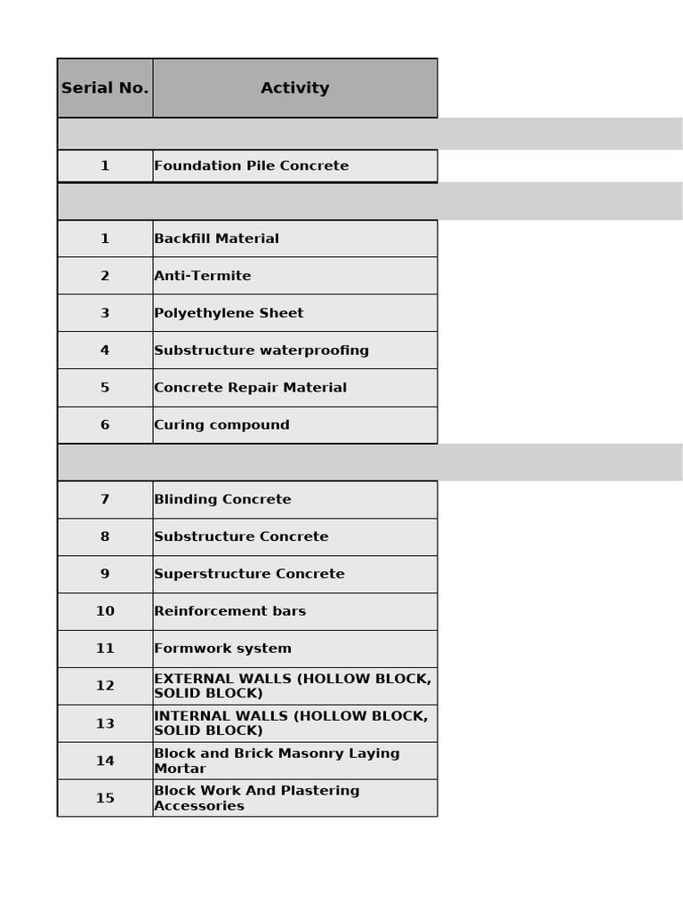 Copy of Submittal Tracker_MTH | PDF | Concrete | Door