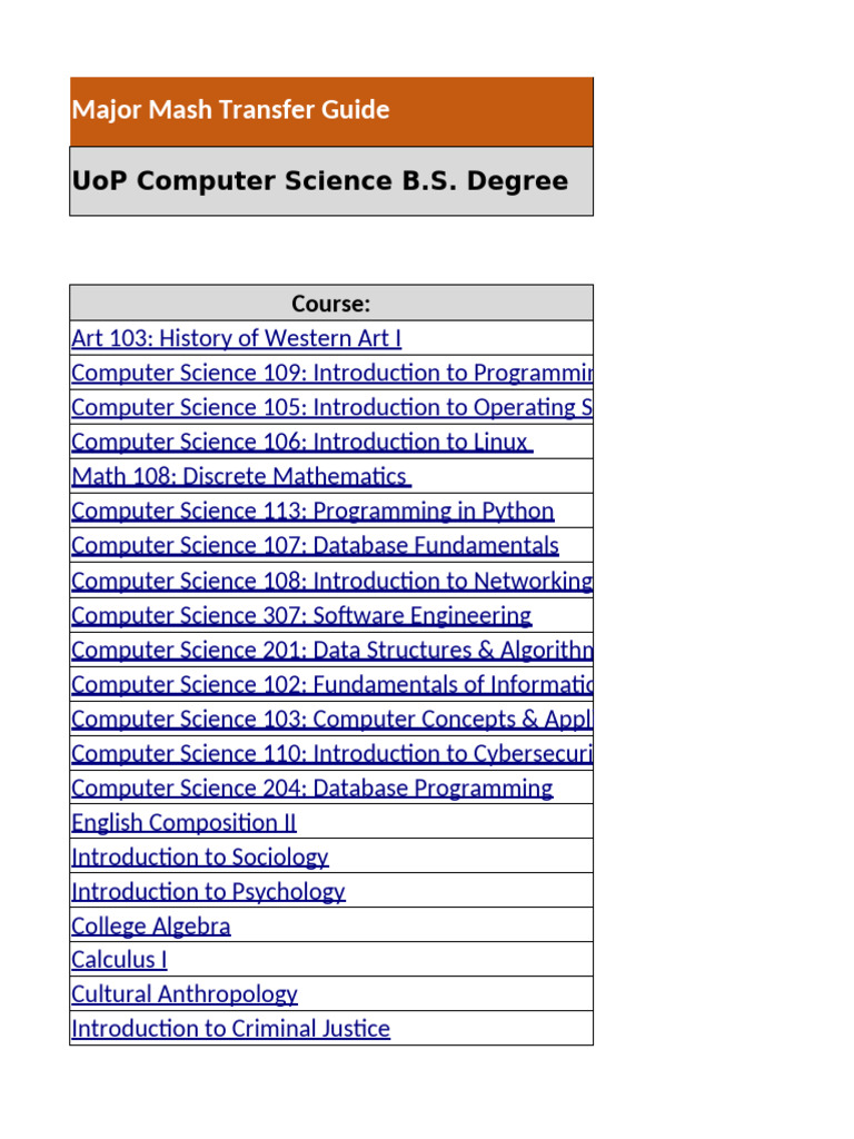 Uop Computer Science | PDF | Computer Science | Computer Programming