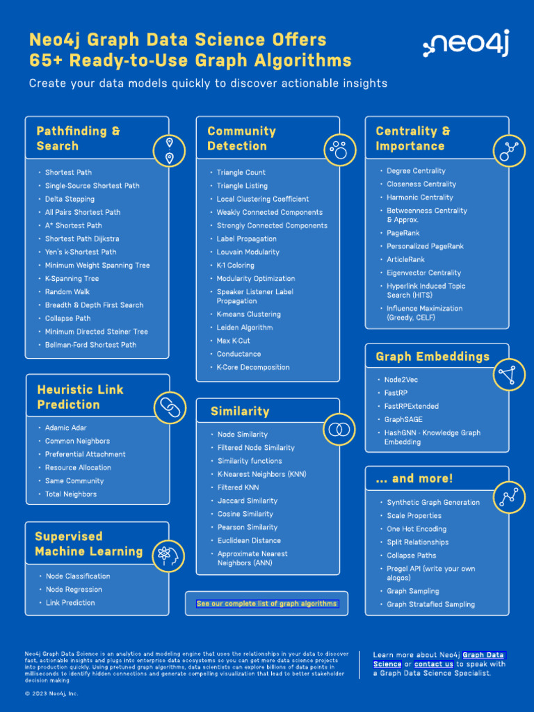 Neo4j Graph Data Science Algorithms | PDF | Cluster Analysis | Algorithms