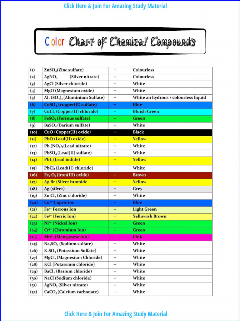 Color Chart - Chemistry by @TENTH - CBSE | PDF