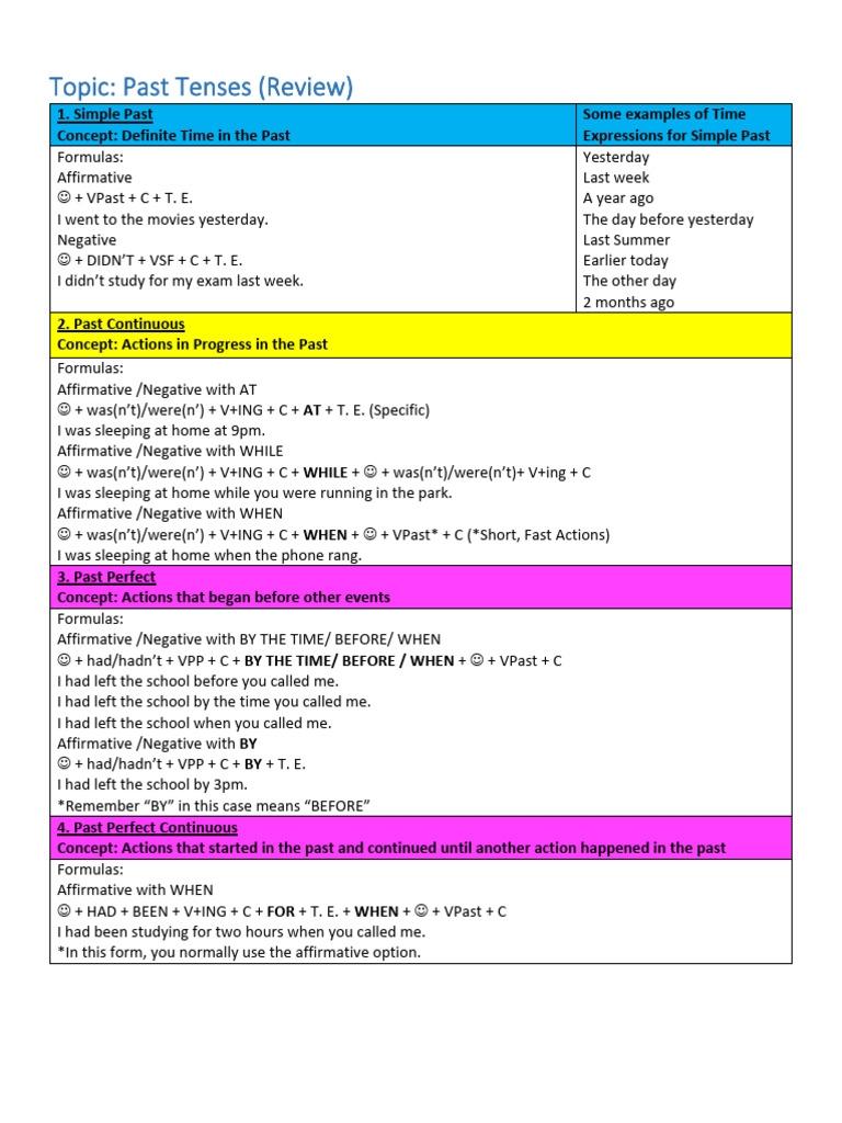 Grammar Cheat Sheet Past Tenses | PDF