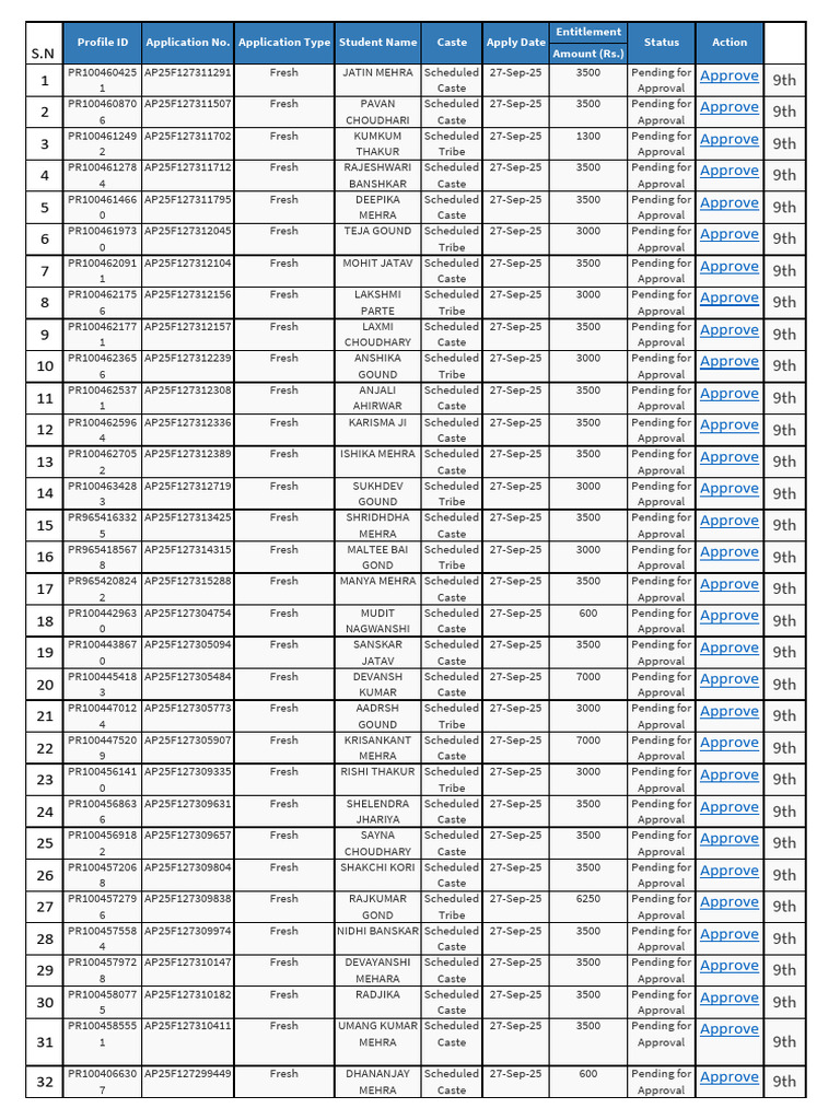 Application List Mptass 2025-26 | PDF | Social Divisions | Dalit
