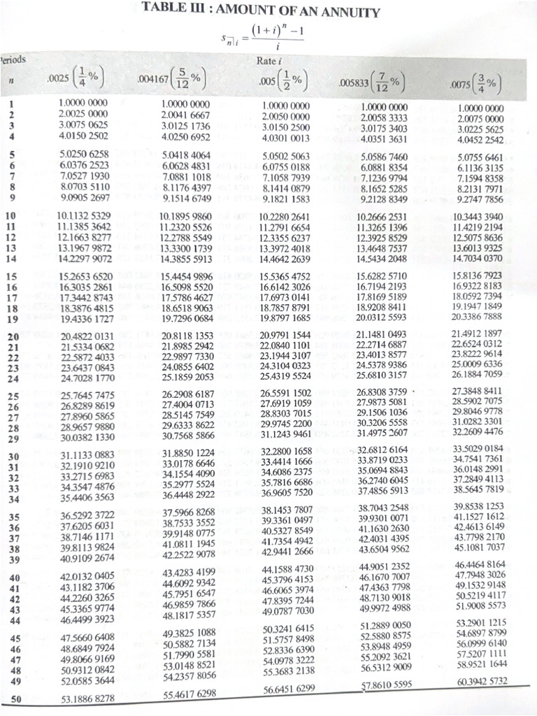 Annuity | PDF