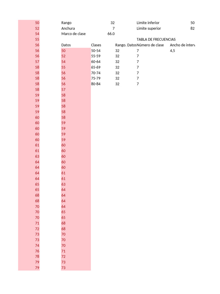 yarazet act excel | PDF