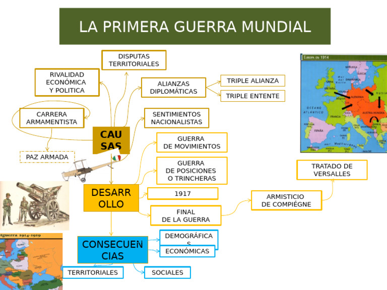 La Primera Guerra Mundial | PDF
