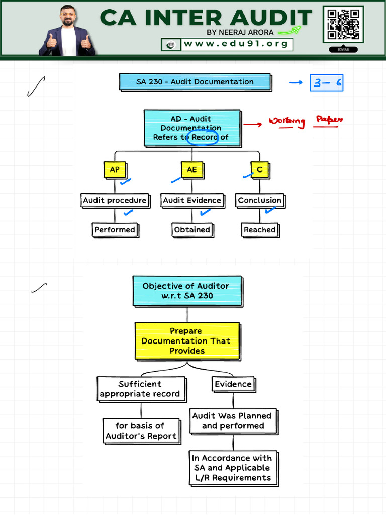 06 SA 230 Audit Documentation | PDF