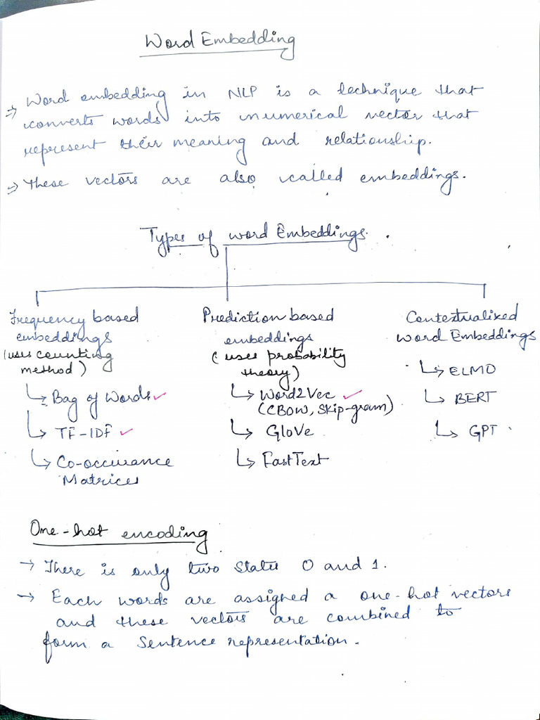 mod 5_2 word embeddings | PDF