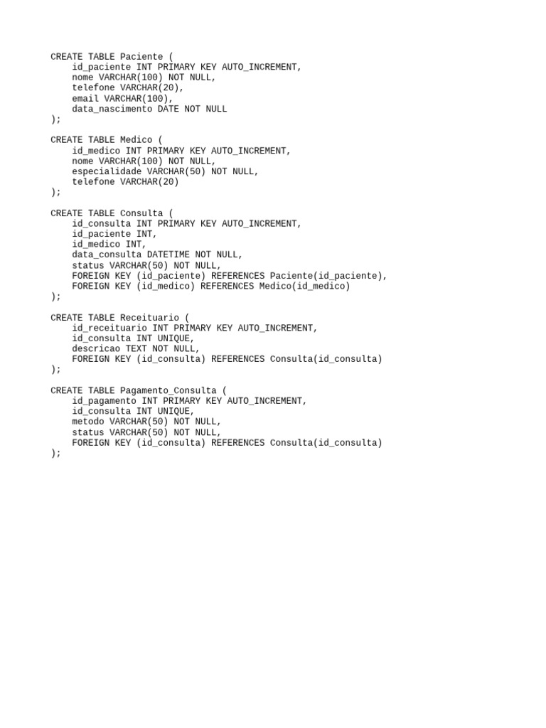 Agenda Medica.sql | PDF