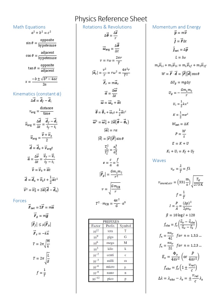 Physics Reference Sheet | PDF | Electronvolt | Force
