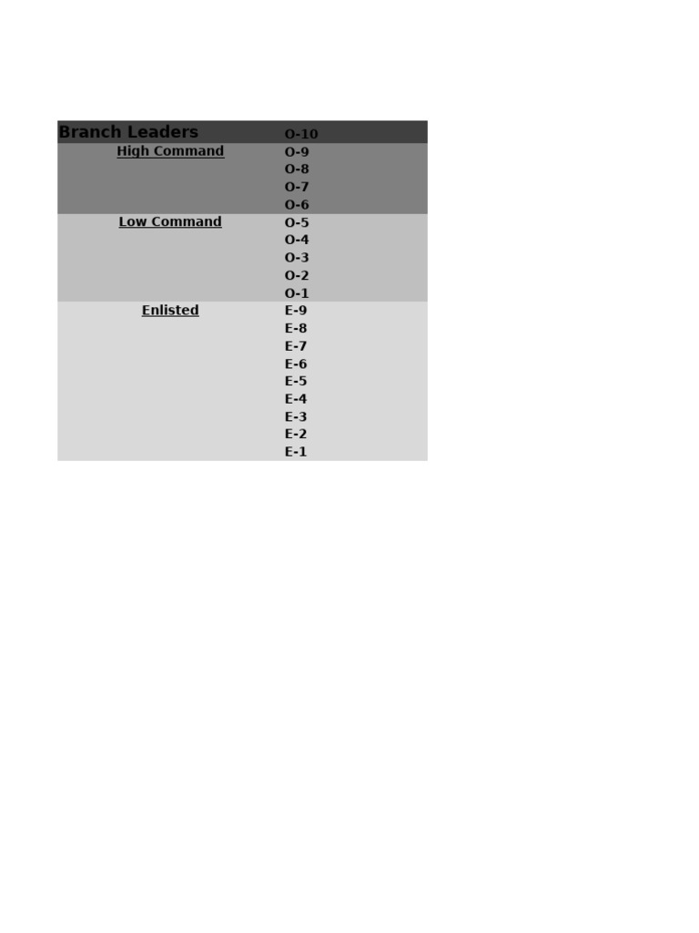 Military Rank Structure Overview | PDF