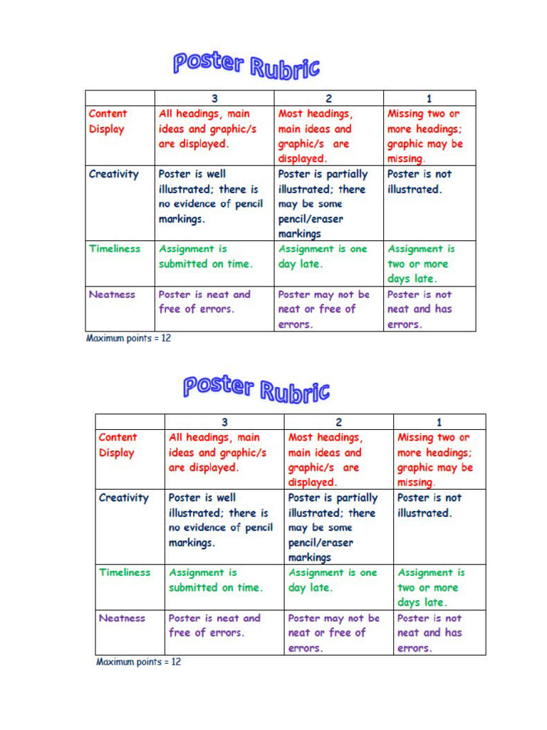 Poster Rubric | PDF