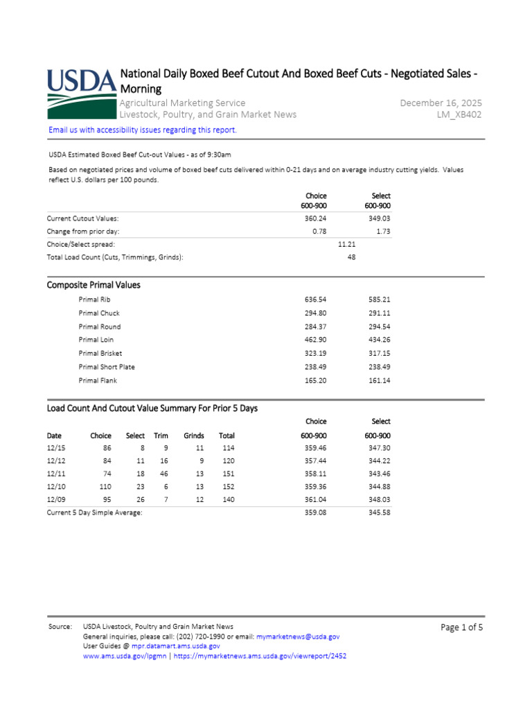 Daily Boxed Beef Market Report | PDF | Chuck Steak | Beef