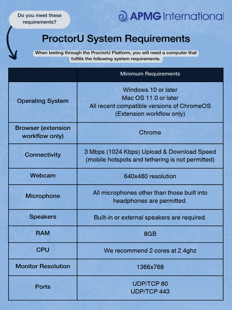 ProctorU Exam System Requirements | PDF | Chromebook | Tablet Computer