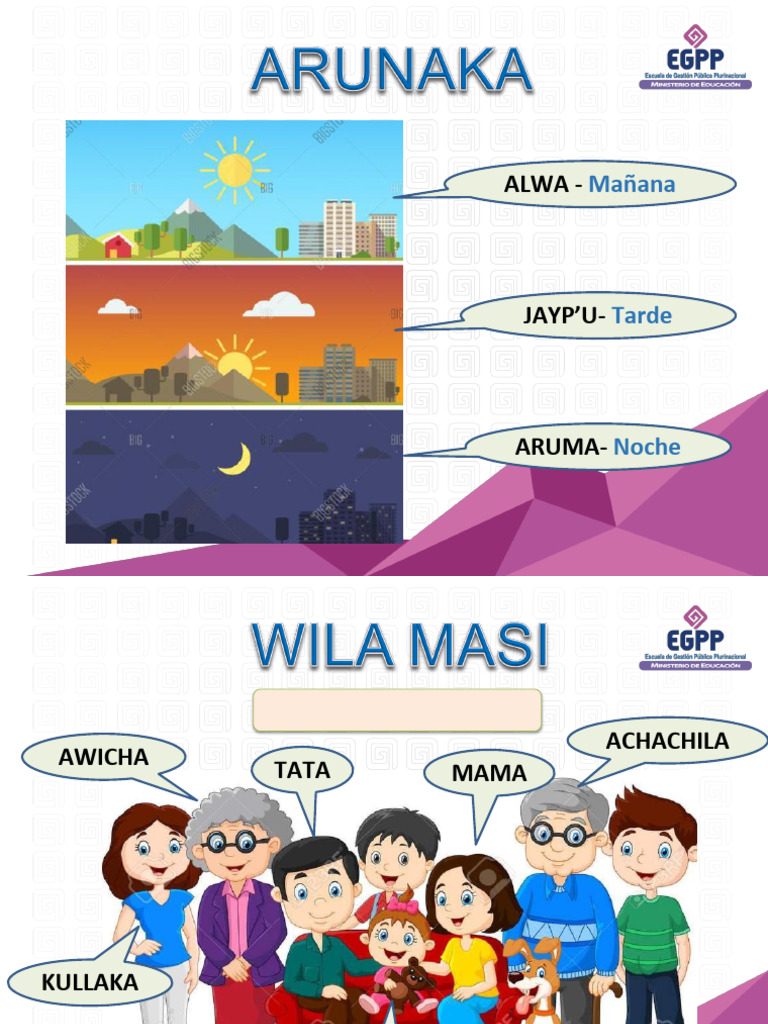 Vocabulario Unidad 1 | PDF