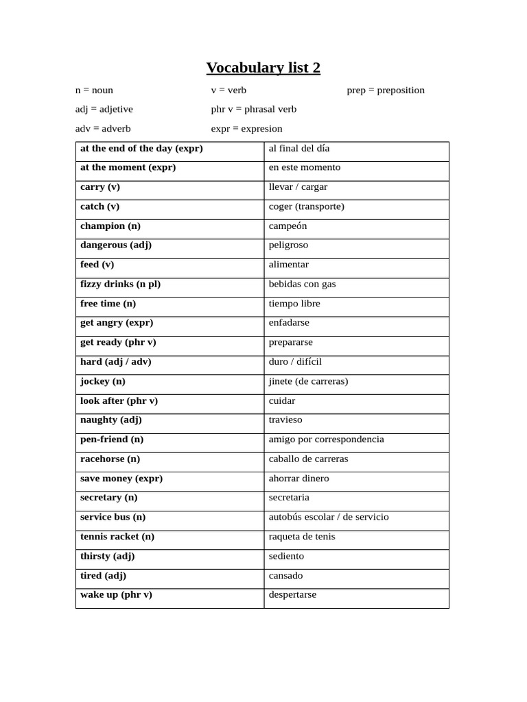 Vocabulary List 2 | PDF
