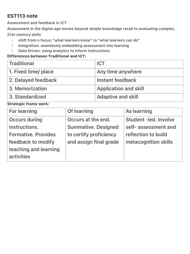 EST113 Assessment and Feedback in ICT Teachers | PDF