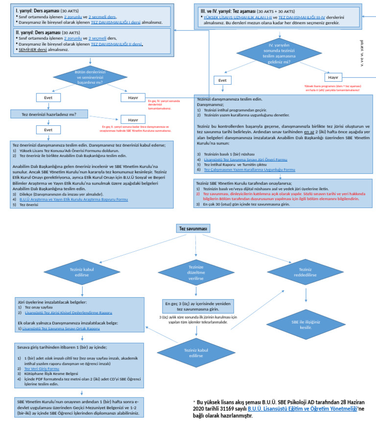 Yl Akis Semasi | PDF