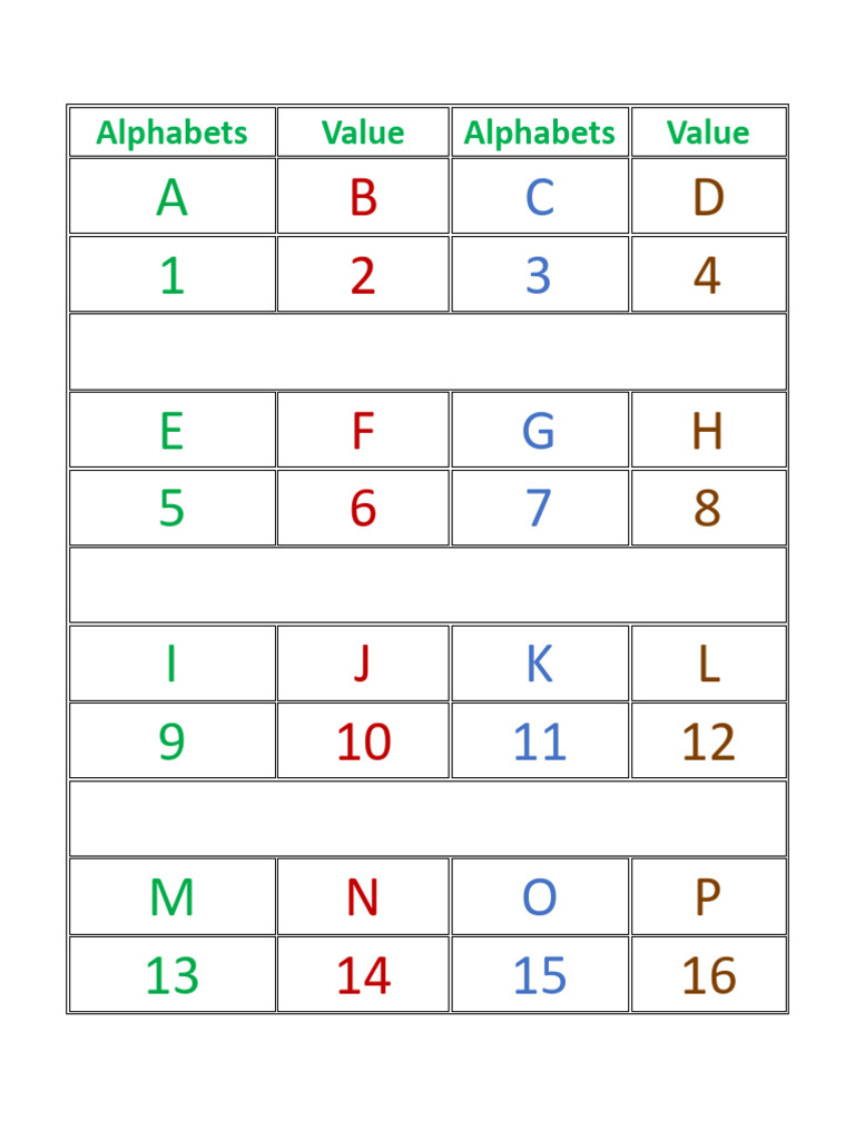 Alphabet Values Chart | PDF