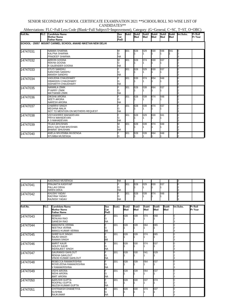 2021 Senior Secondary Exam Candidate List | PDF