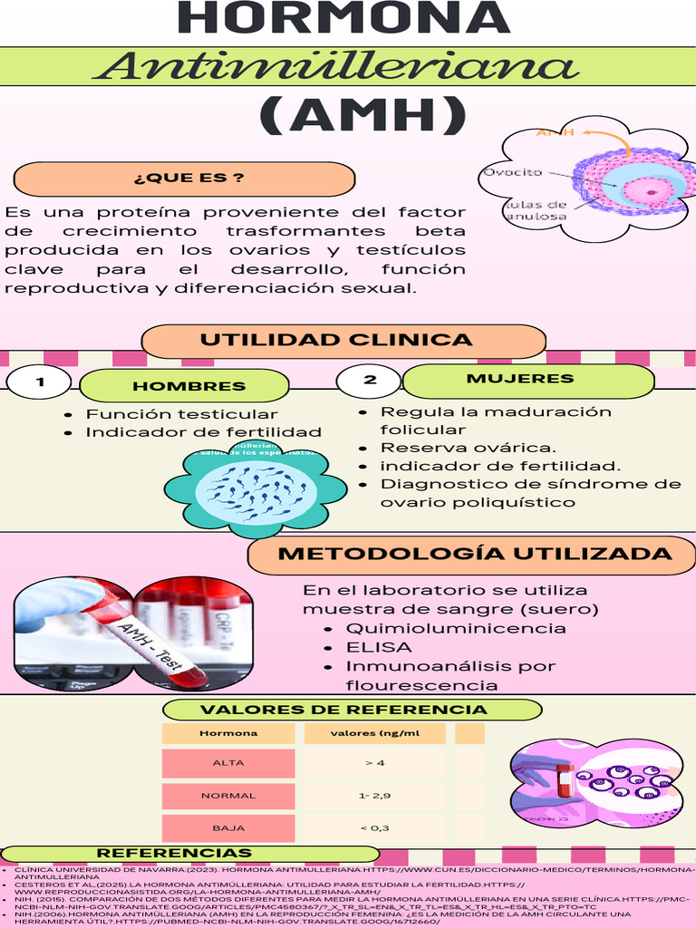 Hormona Antimülleriana y Fertilidad | PDF | Ovario | La salud de la mujer