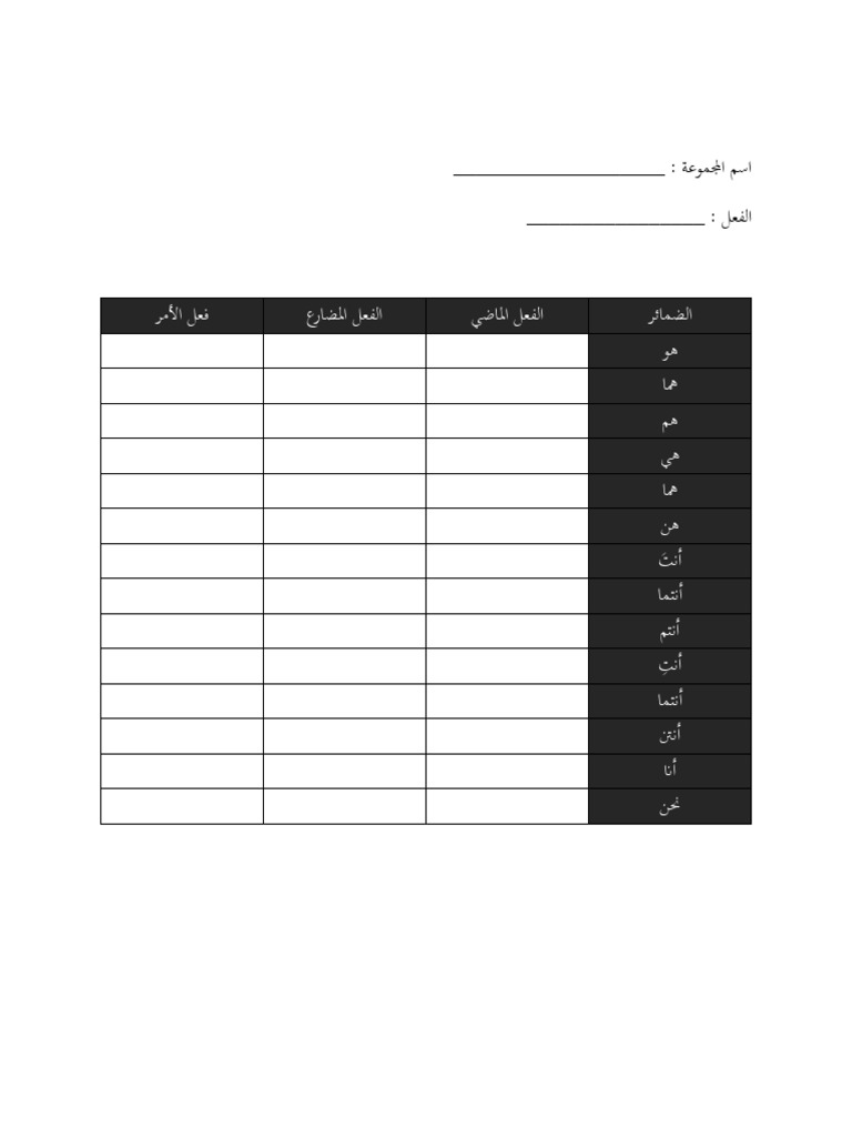 Tasrif MMPT | PDF