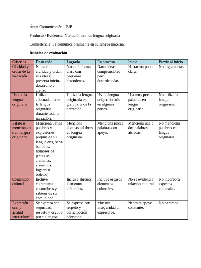 Rubrica EIB | PDF