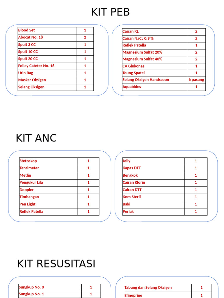 KIT ALAT PONED 2025 | PDF