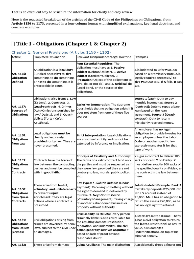 Oblicon Reviewer First Part | PDF | Law Of Obligations | Negligence