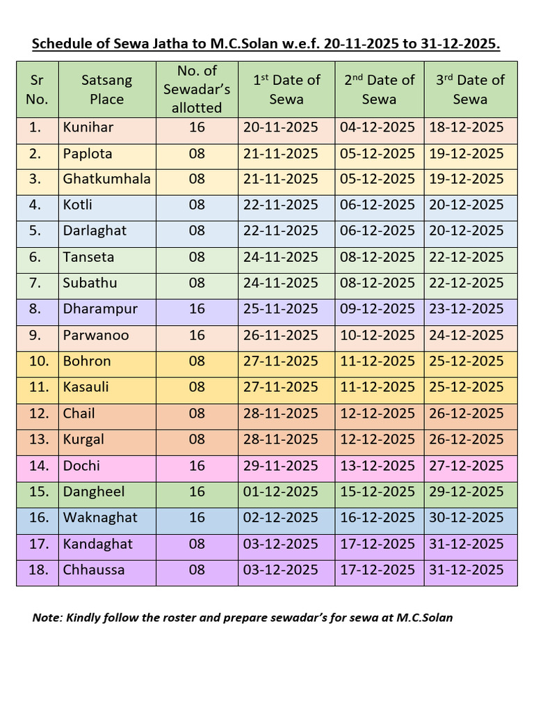 Sewa Jatha Schedule for M.C. Solan 2025 | PDF